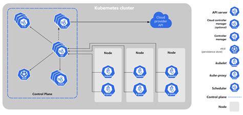 网课部署分享 k8s 部署 jupyterhub 集群 知乎
