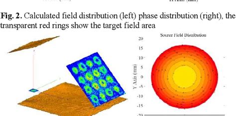 Figure 3 From Multi Modes Orbital Angular Momentum Generator Enabled By