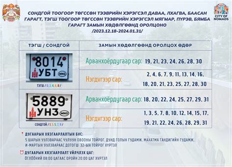 Нэгдүгээр сарын 31 н хүртэл автомашиныг дугаарын тэгш сондгойгоор хязгаарлах ХУВААРЬ