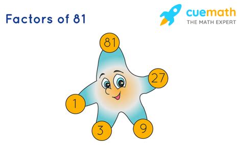 Factors Of 81 Find Prime Factorizationfactors Of 81
