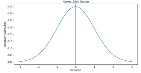 Process Capability Analysis Cp Cpk Smlease Design