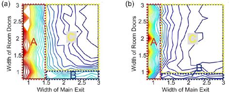 Figure 1 From Agent Based Modeling Of Emergency Building Evacuation Semantic Scholar
