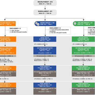 HIV Testing And Linkage To Antiretroviral Treatment ART Cascade Among Download Scientific