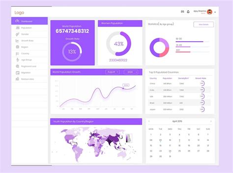 Demo Graphical Change Dashboard By Alok On Dribbble