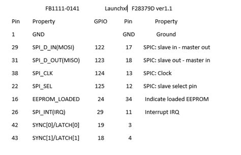 CCS LAUNCHXL F S Ethercat C Microcontrollers Forum C Microcontrollers TI