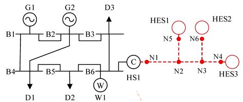 A Robust Interval Optimization Method For Combined Heat And Power Dispatch