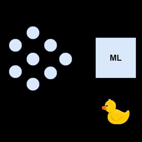 2 Brief Example Of How Supervised Learning Works Download Scientific Diagram