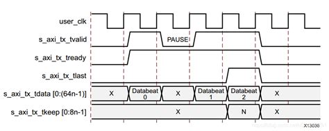 Aurora 64b66b Ip核设置与例程代码详解月夜博客 Csdn博客