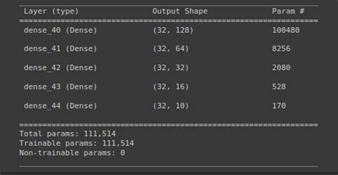 GitHub QaziYahya MNIST Handwritten Digit Recognition A Neural Network That Recognizes