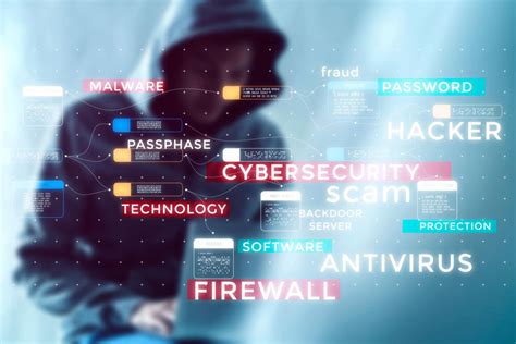 Types Of Hacking Common Techniques Used In Data Breaches Fluxgate