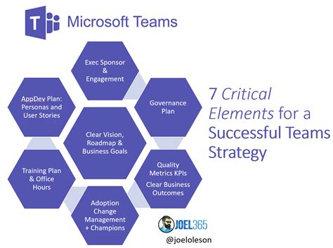 Microsoft Teams Is Hot We Had A Fantastic Turnout Of Over 630