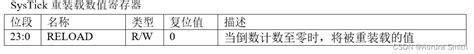 【stm32freertos】systick定时器及freertos系统节拍freertos时钟使用systick还是timer Csdn博客
