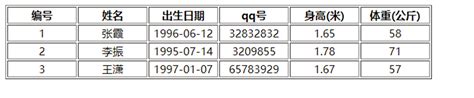 实验九 在jsp中使用数据库 龙谷情sinoam 博客园