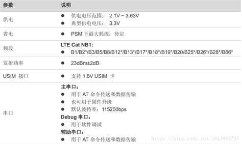 移远nb iot bc26模块模组简介和实际应用方向详解 bc26模块资料 csdn博客