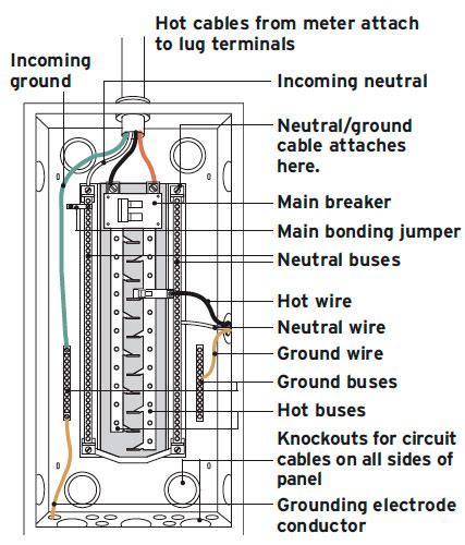 Main Electrical Panel Diagram