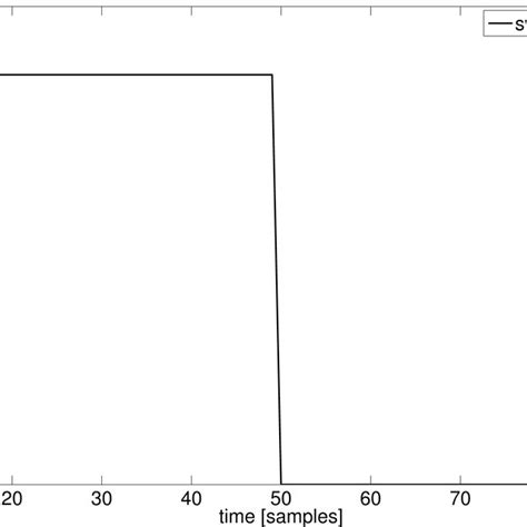 Switched Fractional Order Download Scientific Diagram