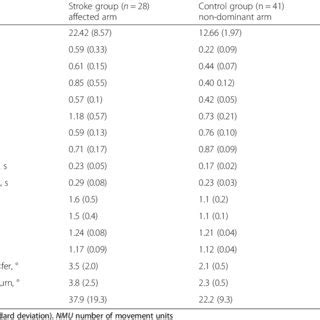 Normative Ranges For 9 Hole Peg Test A Pictures Of Hole 2018