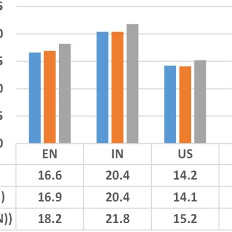 Comparison Of Different Multi Encoder Combination In Mec Download