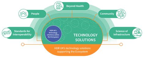 Technology Ecosystem Hdr Uk