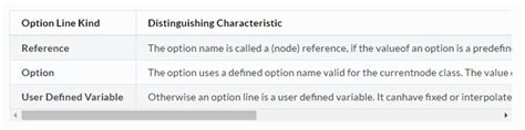 Html How Can I Avoid The Horizontal Scrollbar In A ReST Table Stack Overflow