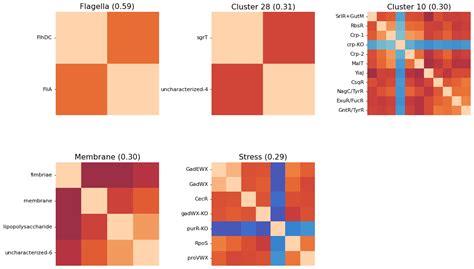 Plotting Functions Pymodulon Documentation