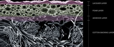 Fabric Technology Changes Chieftain Fabrics