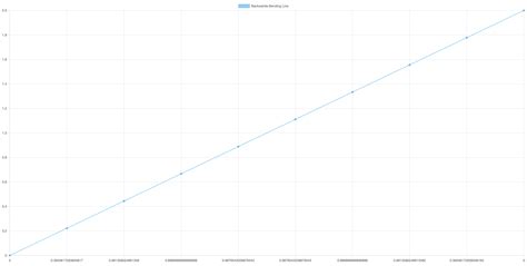 Javascript How To Draw Backwards Bending Line In Chartjs Stack