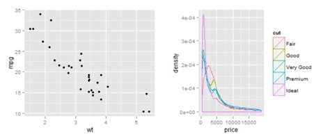Combining Ggplot Images R Bloggers