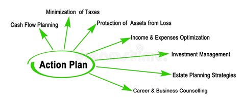 Minimization Flow Stock Illustrations 11 Minimization Flow Stock