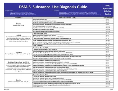 Dsm 5 Substance Use Diagnosis Guide Docslib