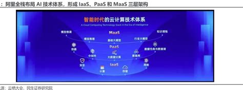 阿里全栈布局ai技术体系，形成iaas、paas和maas三层架构 2024年09月 行业研究数据 小牛行研