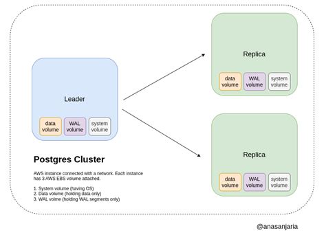 Rds Postgresql Cluster At Clara Moran Blog