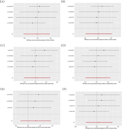Causal Relations Between Obstructive Sleep Apnea And Stroke Nss