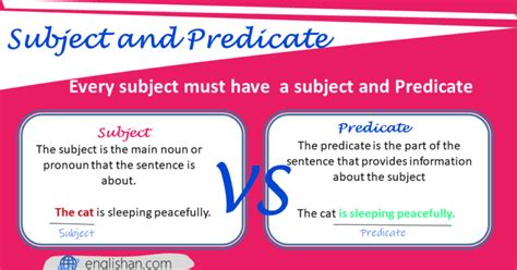 Subject And Predicate With Examples Englishan