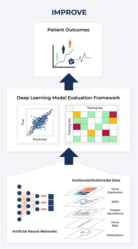 improve infographic cbiit