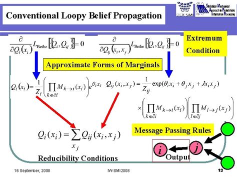 Mathematical Structures Of Loopy Belief Propagation And Cluster