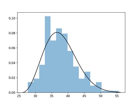 Nakagami Fitting Doesn T Converge Scipy Stats Issue 10908 Scipy Scipy GitHub