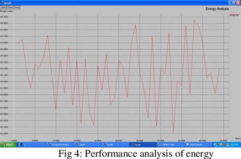Figure 1 From Energyefficient Sleep Scheduling For Critical Event