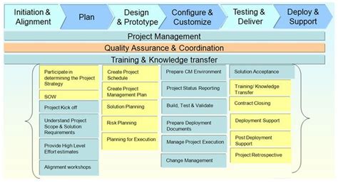 Pmi Methodology Thecleaningbusinessnow