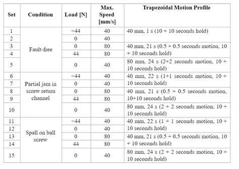Multirow Wrapping Text Longtable With Multiple Row Tex Latex