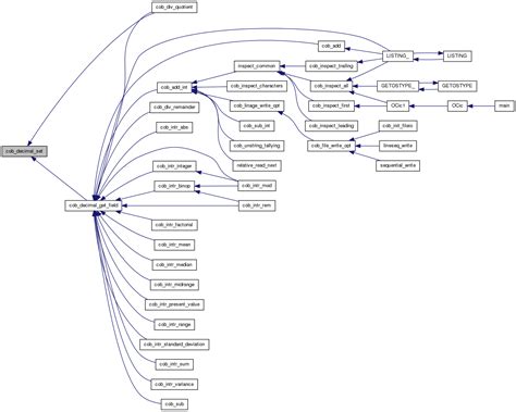 Opencobol Libcob Numeric C File Reference
