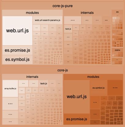 Core JS Imports Are Duplicated Between Core Js And Core Js Pure