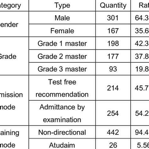 Questionnaire Sample Distribution Download Scientific Diagram