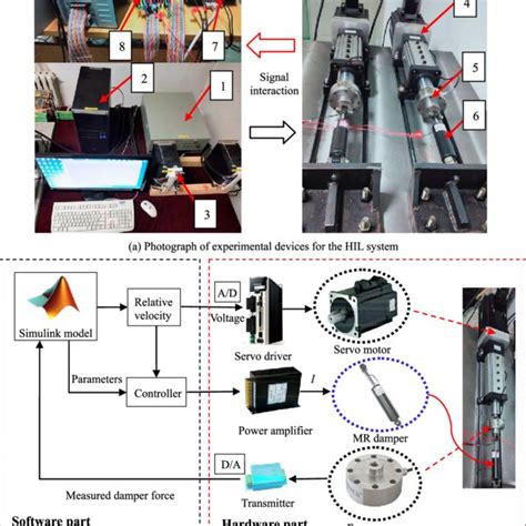 Physical And Schematic Diagrams Of Hardware In The Loop System Download Scientific Diagram