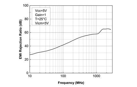STMicroelectronics Debuts Dual MA High Output Amplifier New Products