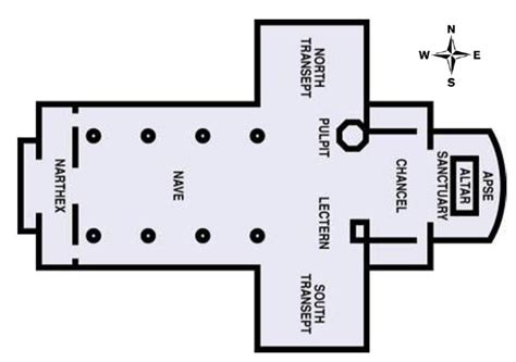 Understanding The Medieval Cathedral Part 2 James B Shannon