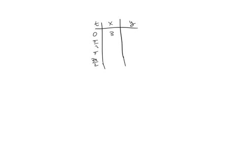 ⏩solved match the parametric equations with the corresponding plane