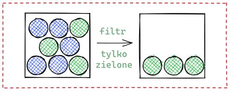 javascript array filter podstawyjs