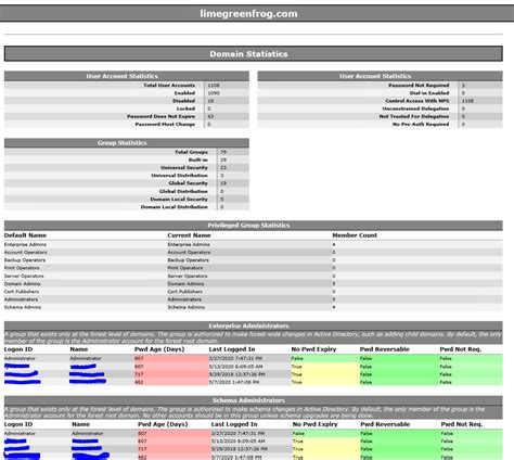 Active Directory AD HTML Report The Cloud Geezer