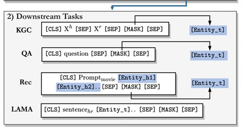 论文笔记：promptkg a prompt learning framework for knowledge graph